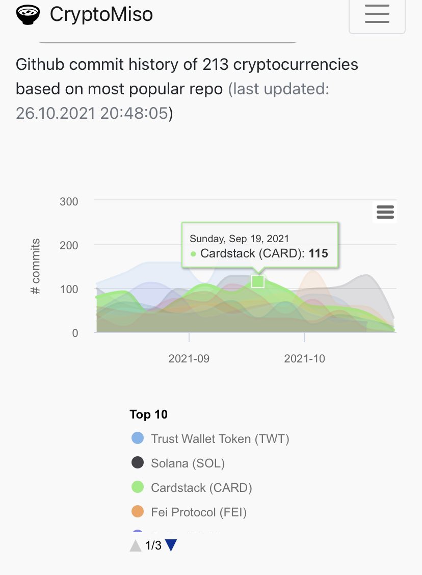 Cardstack - Türkiye 🇹🇷 $CARD (@cardstacktr) | Twitter