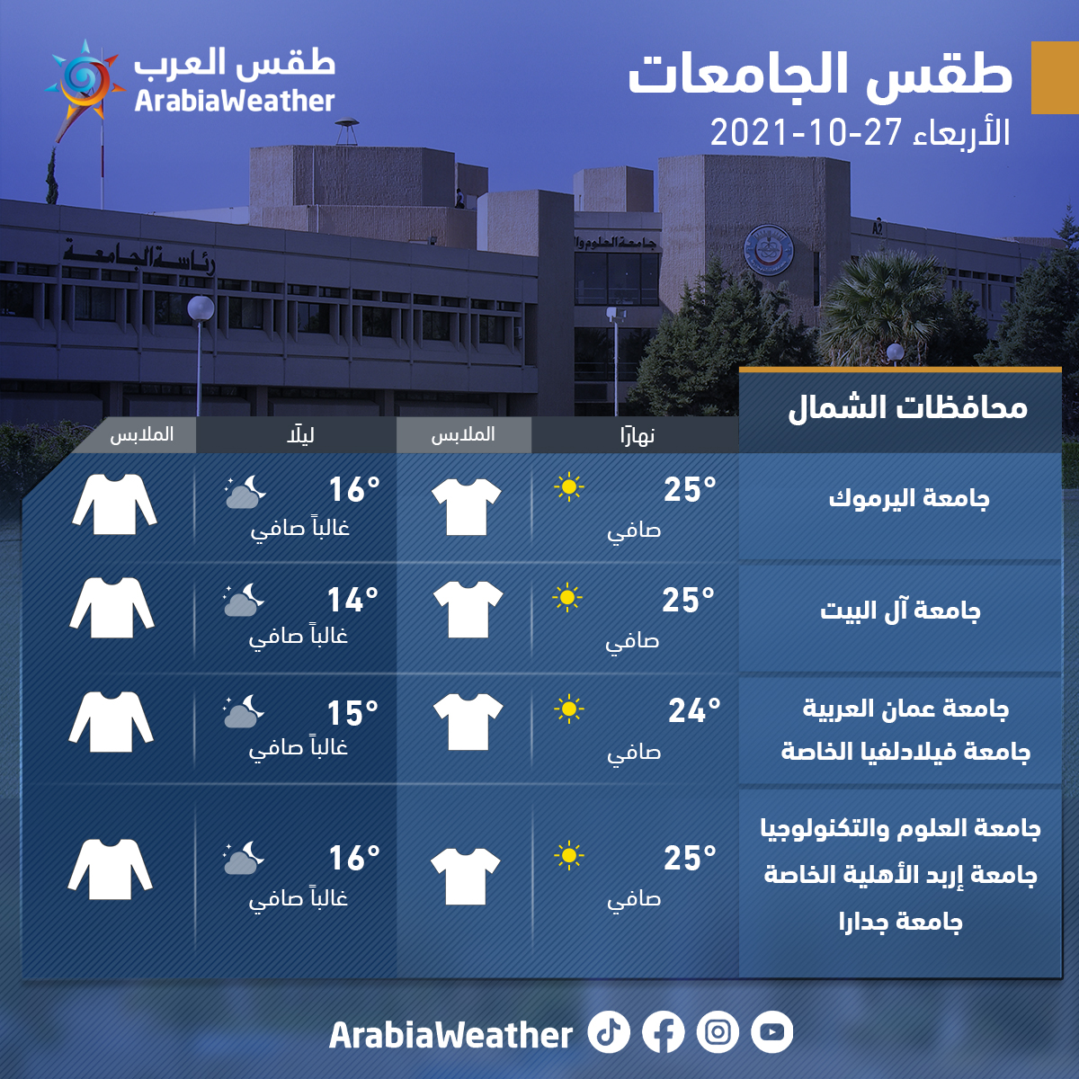 طقس العرب الأردن حالة الطقس ودرجات الحرارة العظمى والصغرى المتوقعة