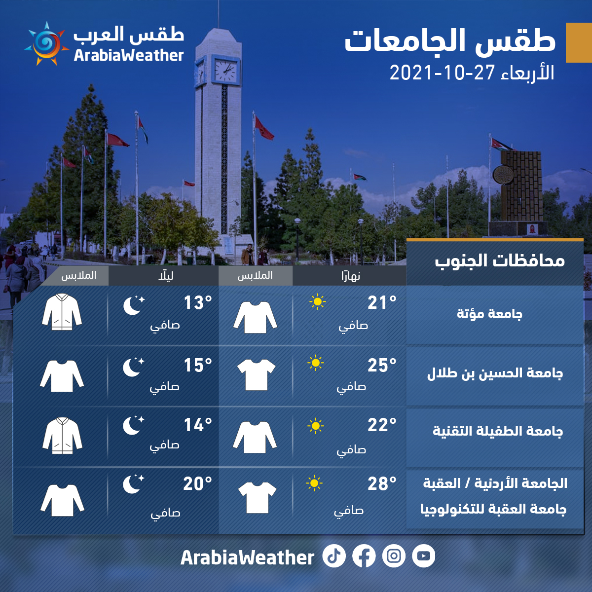 طقس العرب الأردن حالة الطقس ودرجات الحرارة العظمى والصغرى المتوقعة