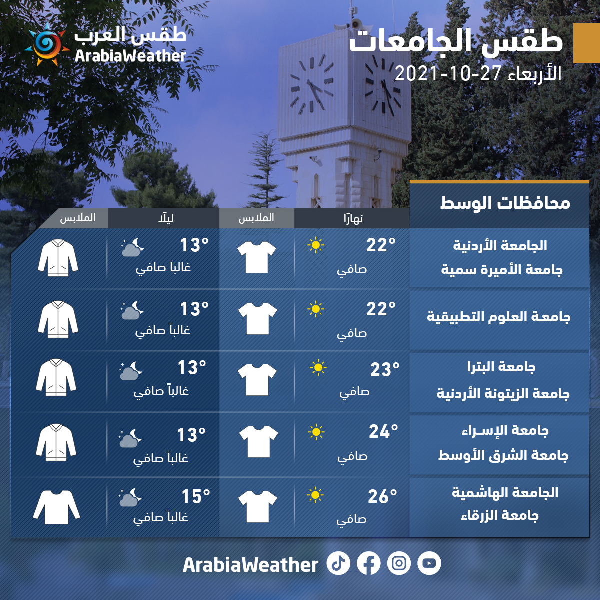 طقس العرب الأردن حالة الطقس ودرجات الحرارة العظمى والصغرى المتوقعة