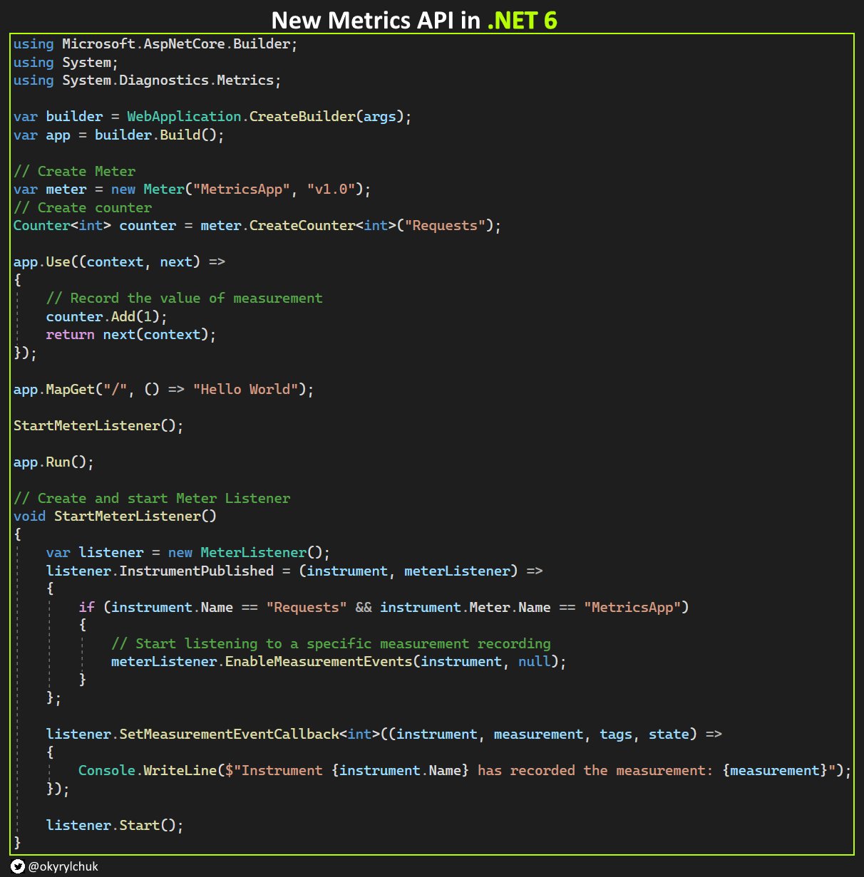 Oleg Kyrylchuk 🇺🇦 on Twitter: ".NET 6 has an implementation of the OpenTelemetry Metrics API ...