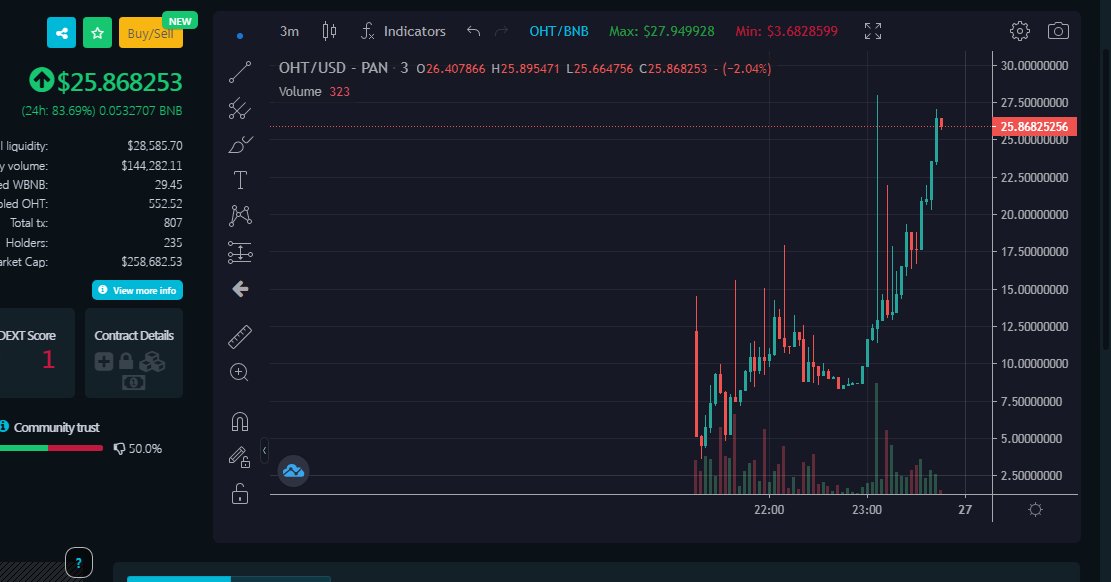 ONLY HYPE TOKEN (@OnlyHypeToken) | Twitter