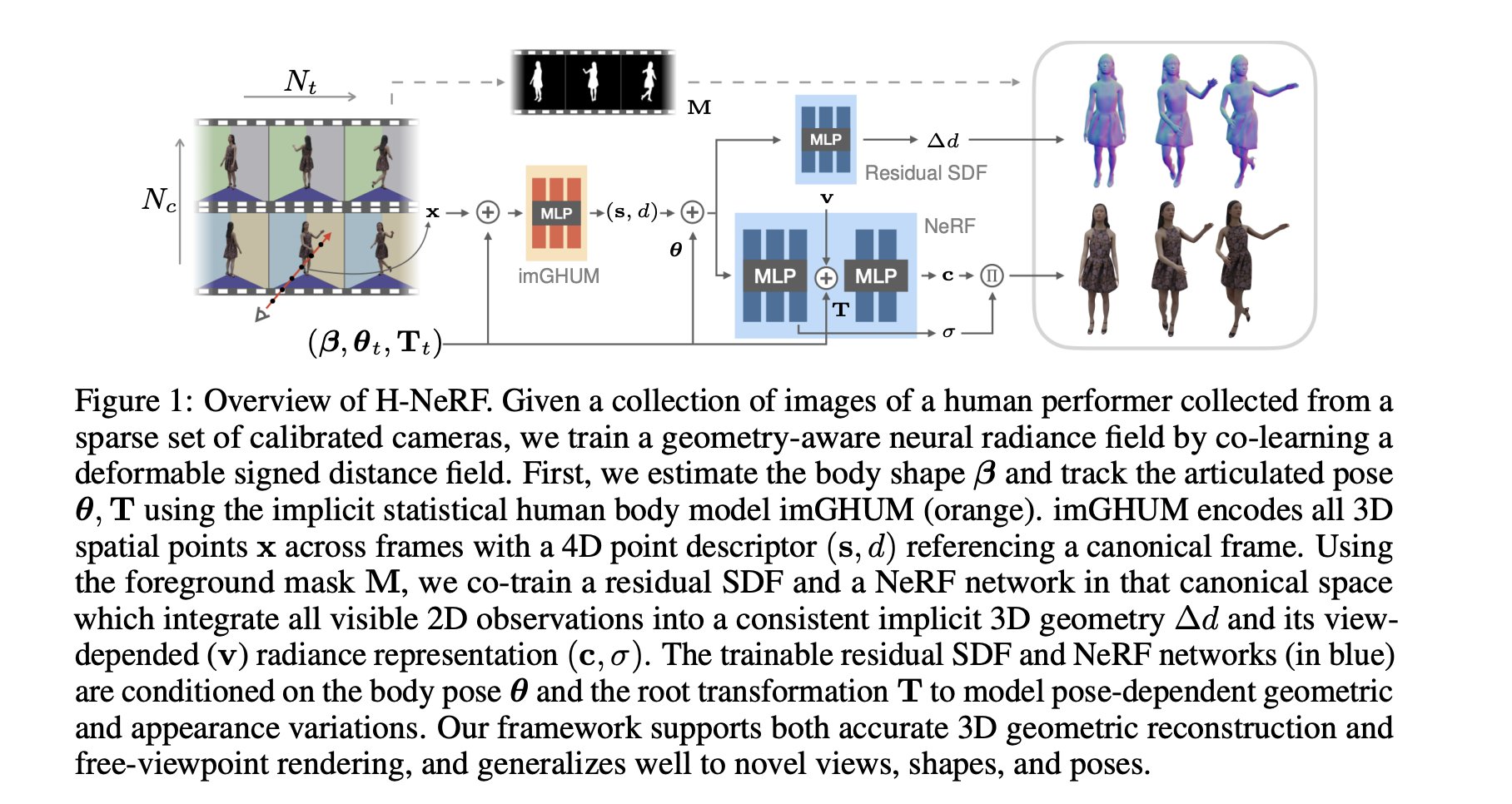 AK on Twitter: "H-NeRF: Neural Radiance Fields for Rendering and Temporal Reconstruction of ...