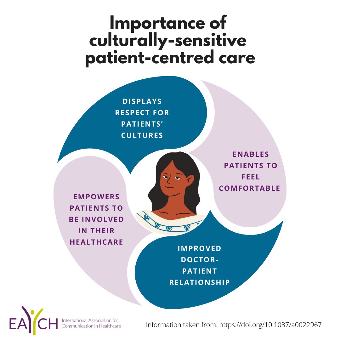 Importance Of Communication With Patients