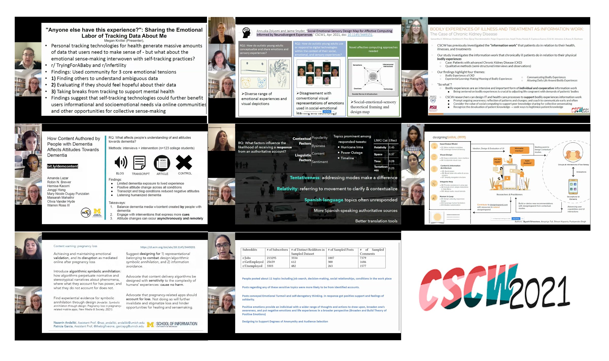 ACM CSCW (@ACM_CSCW) / Twitter