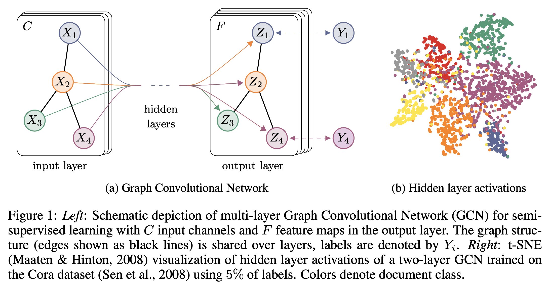 Papers with Code on Twitter: "2) Diffusion-convolutional neural networks (DCNN) introduce a ...