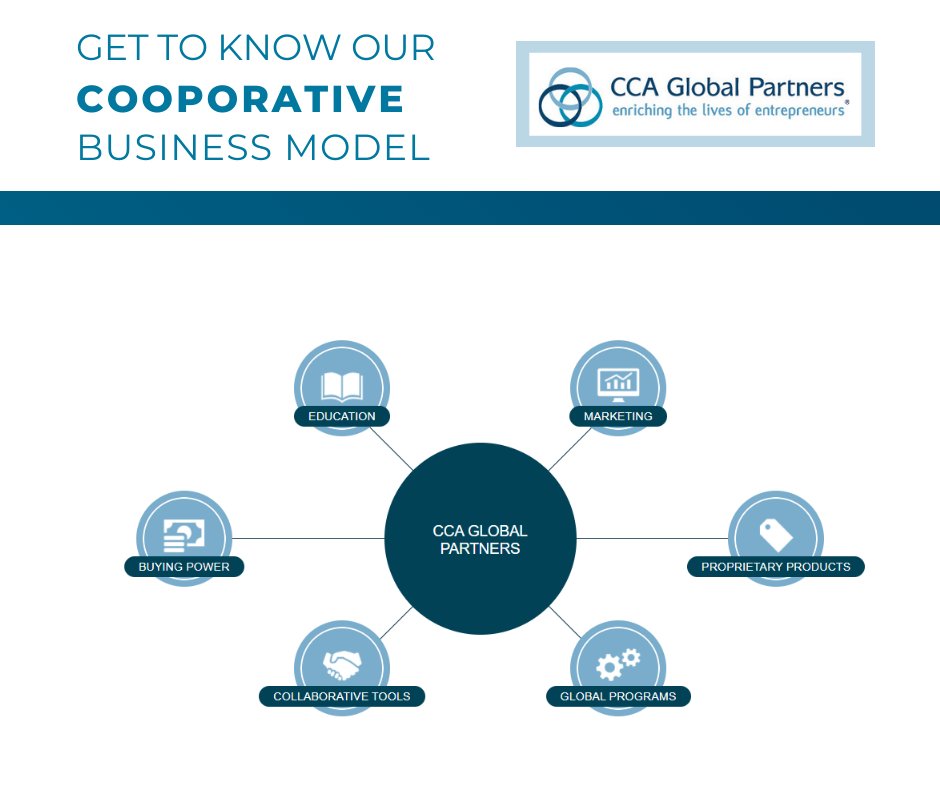 Cooperative Business Model