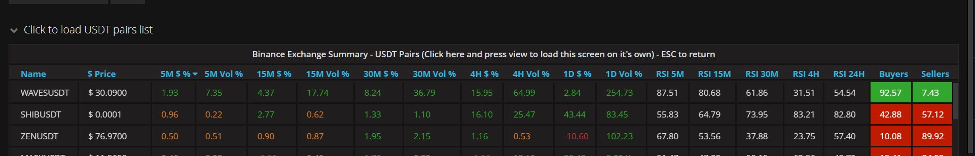 Philakone on Twitter: "Crypto screener gets WAVE ON THE RADAR. BAMMMMM…