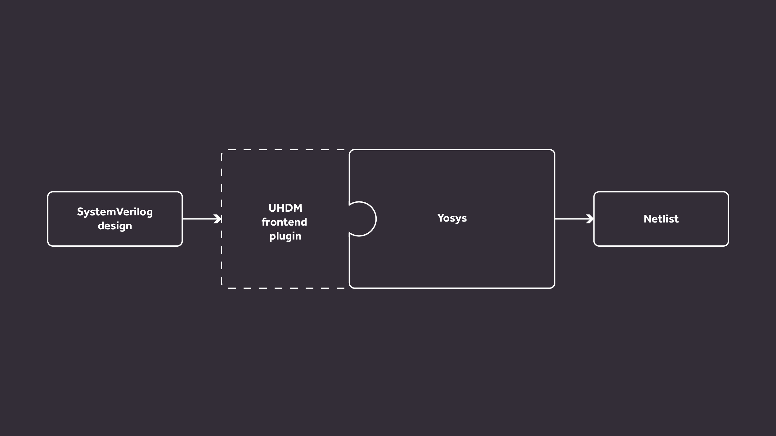 Antmicro (@antmicro) / Twitter