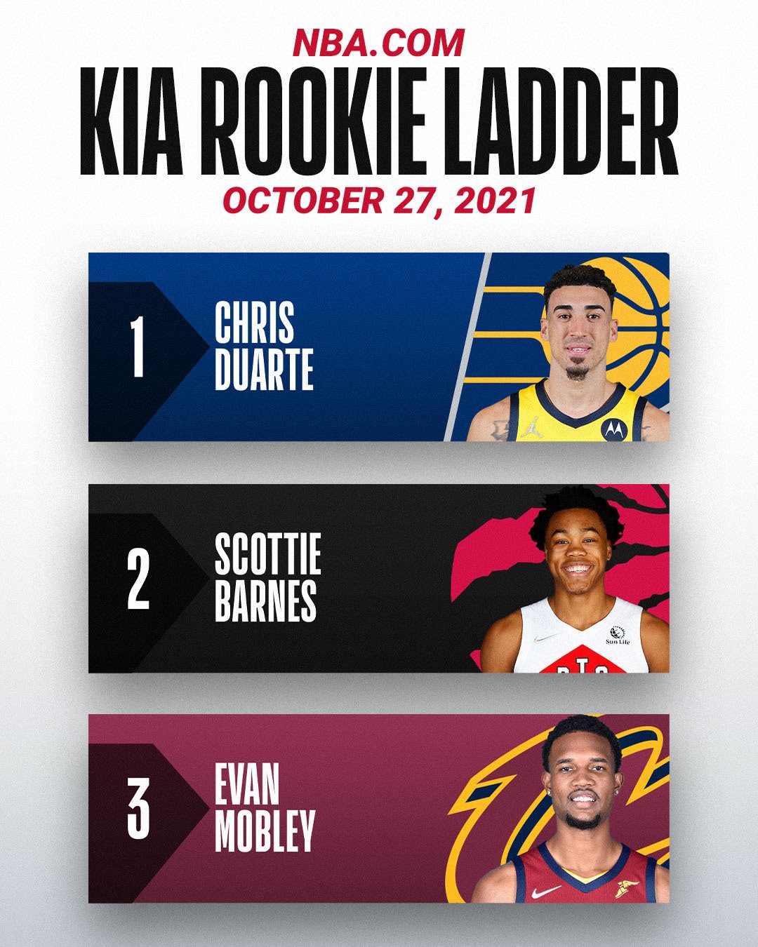 Rookie ladder nba store