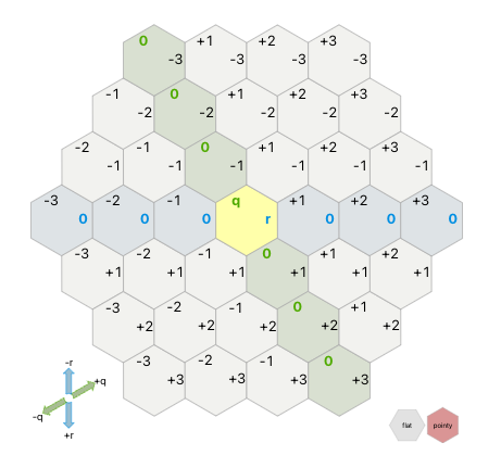 Hex Grid Coordinates