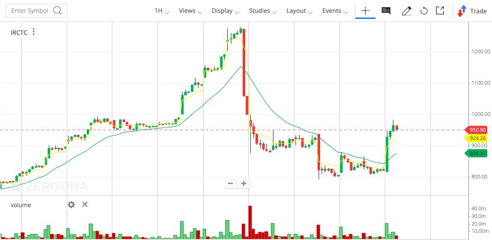 #IRCTC Split move Since many people are confused about the move. Today ...
