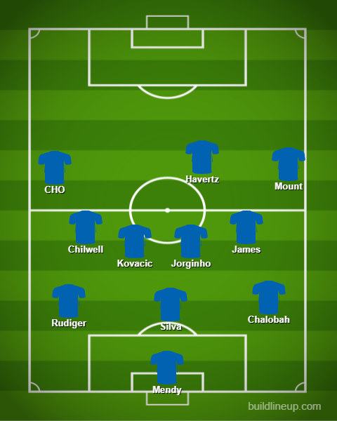 Tuchel's Inverted Fullbacks Tactical Benefits and Implications Thread ...