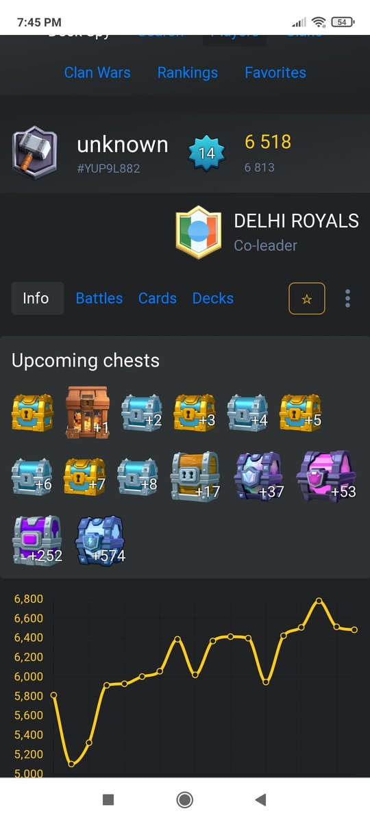 RoyaleAPI on Twitter: "Chest Cycle for Level 14 https://t.co/qHDDjFboTZ #ClashRoyale #クラロワ…