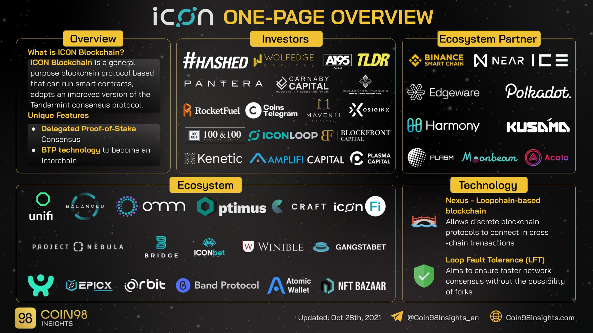 Coin98 Insights on Twitter: "ICON Blockchain is a general purpose blockchain protocol based that ...