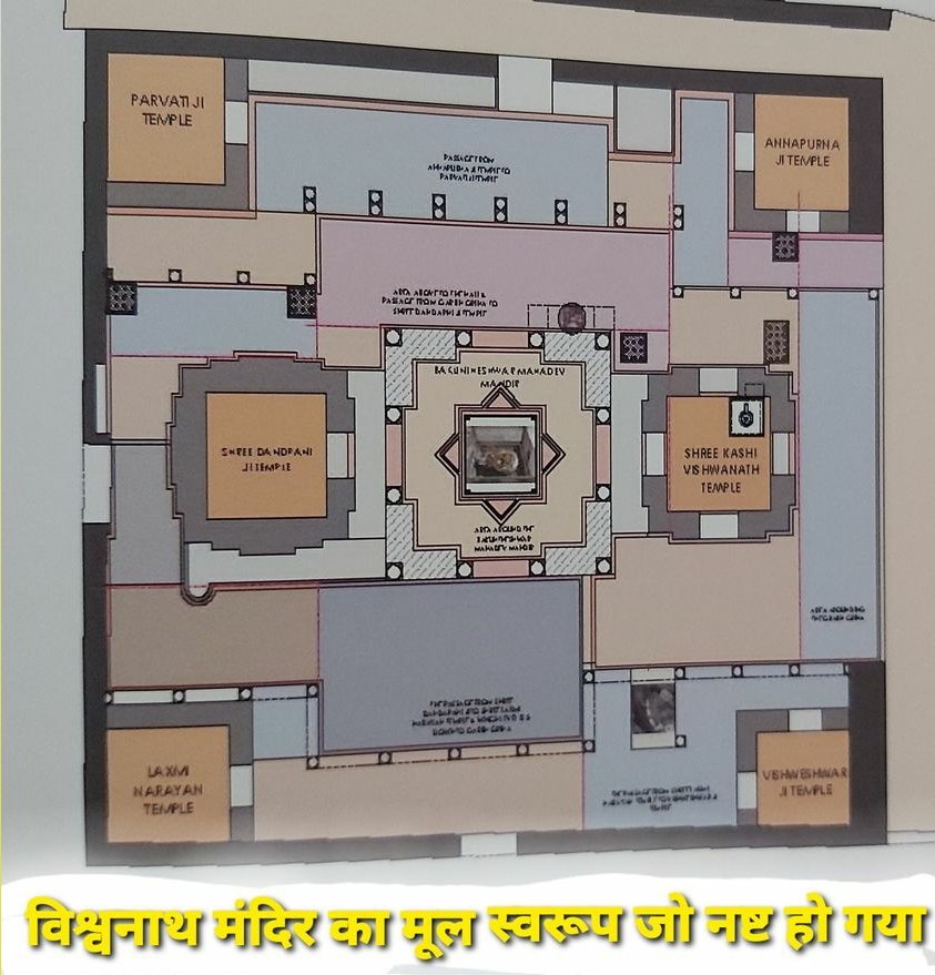 Vishvanatha Temple Plan