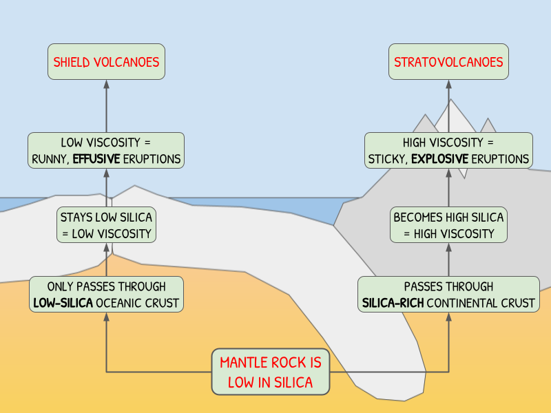 Stratovolcano Formation