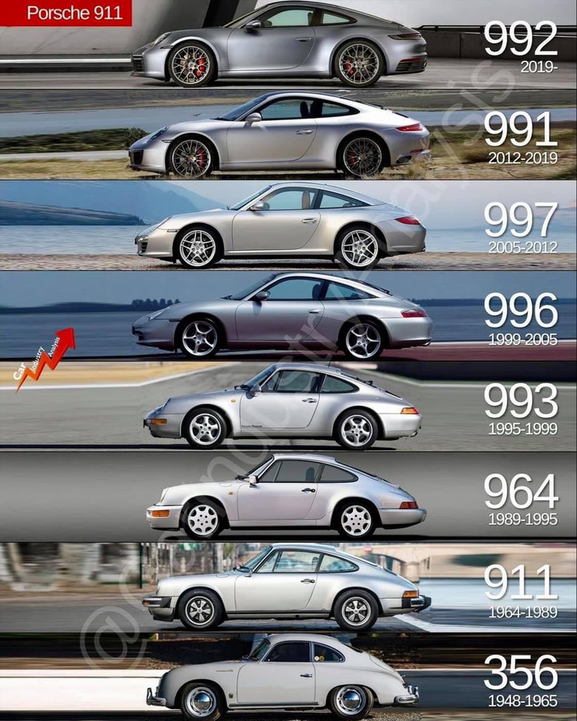 Porsche History Timeline