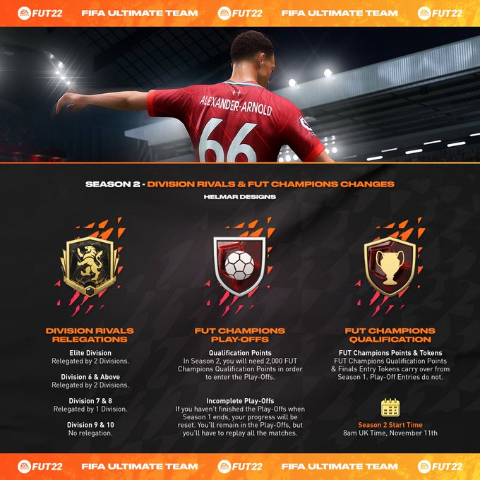 Full list of FIFA 22 Ultimate Team Division Rivals rewards for Season 2