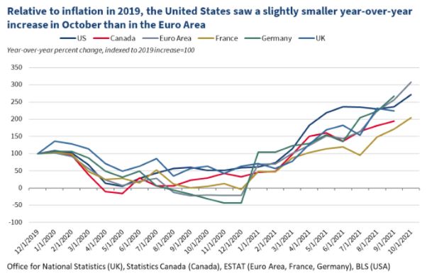Council Of Economic Advisers On Twitter We Know That The Recovery