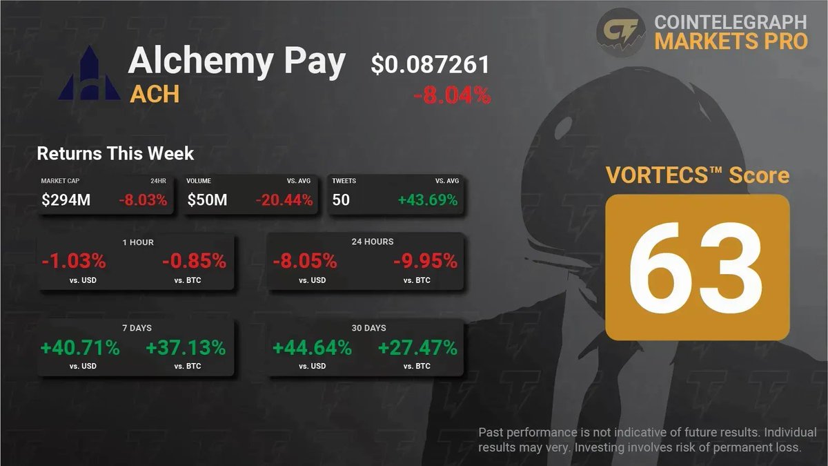 ACH Promoted on Coin Telegraph : r/AlchemyPay