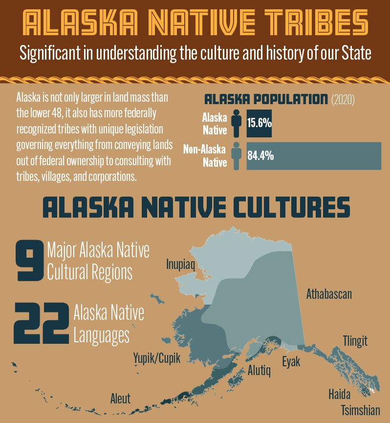 Alaska State Population