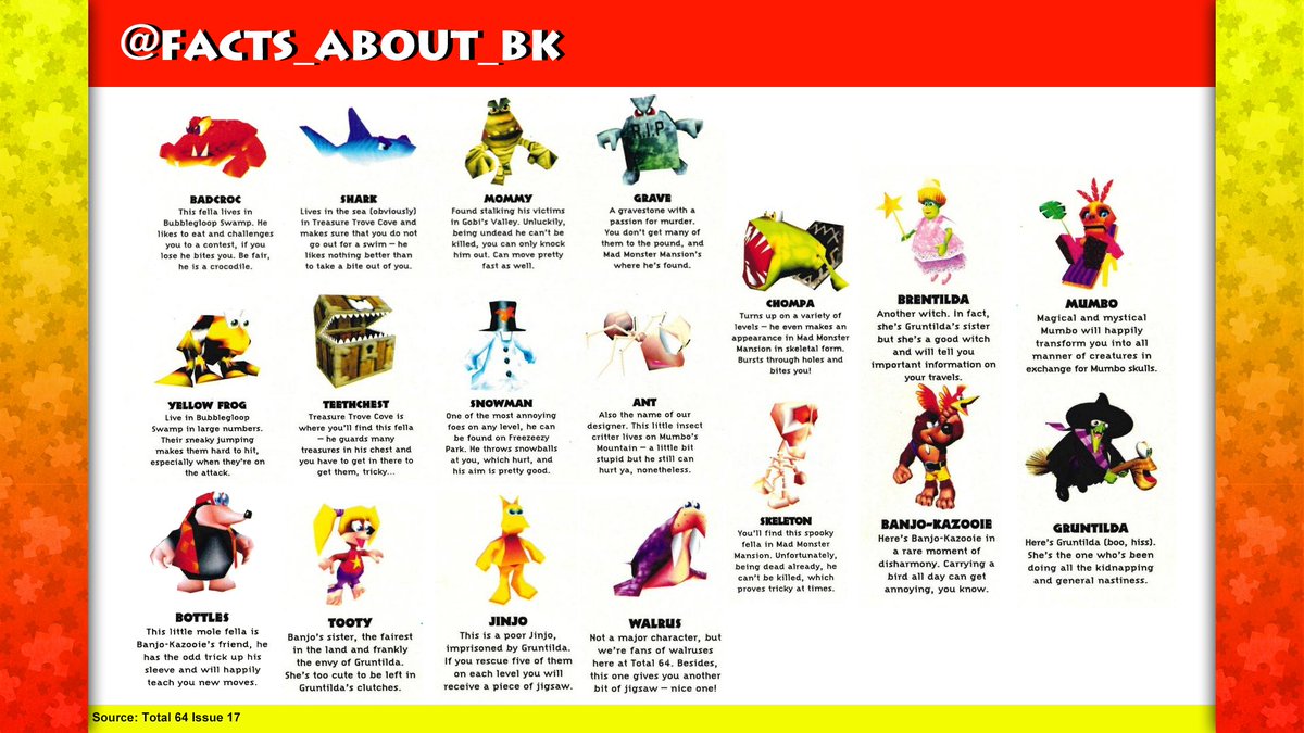 Banjo Kazooie Characters