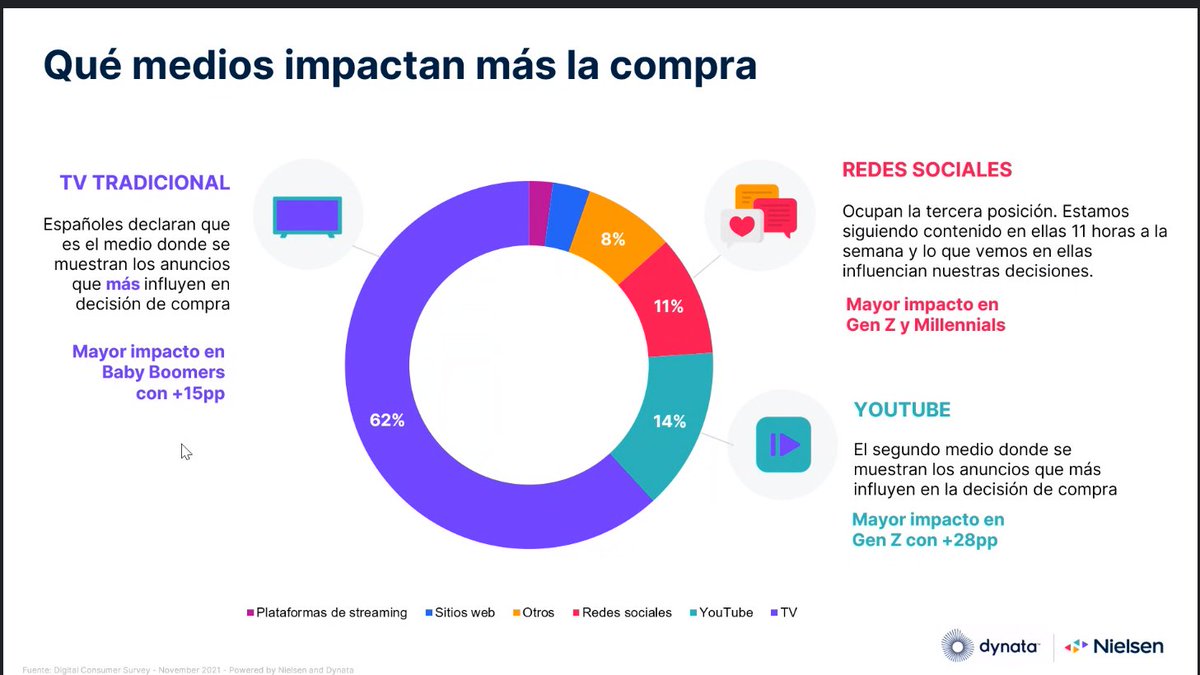 Plan de medios: qué es y 9 pasos para hacer uno