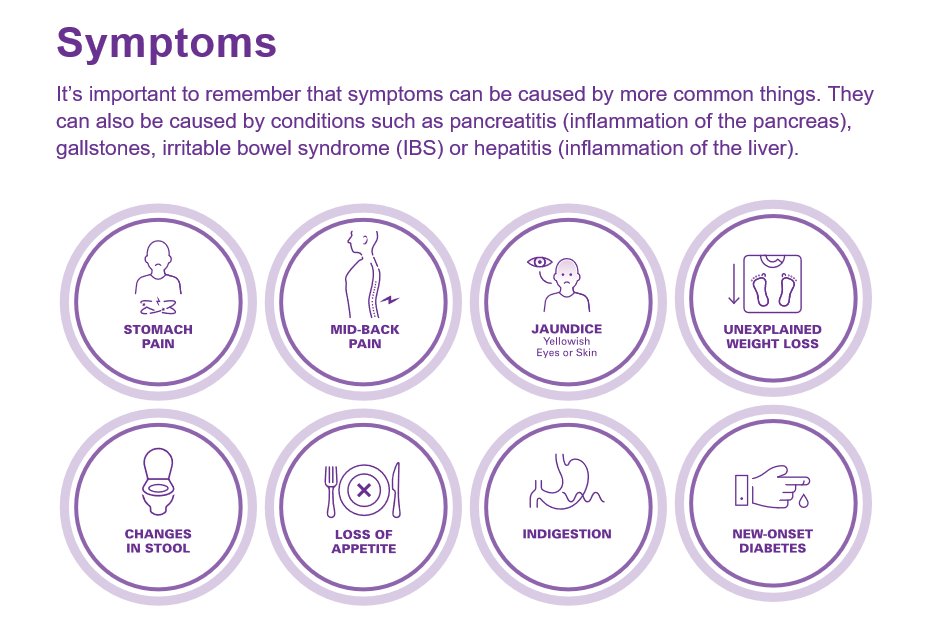 Pancreatic Cancer Symptoms Stool