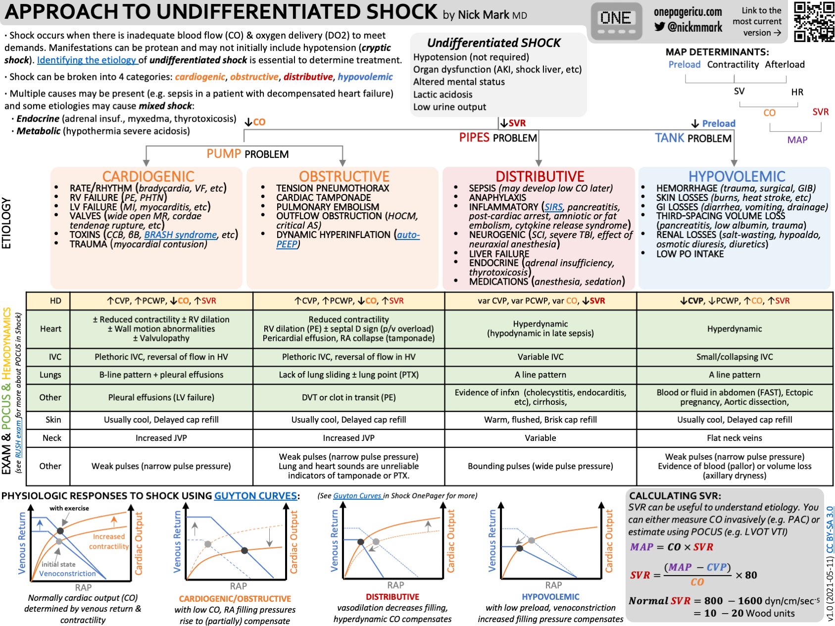 Types Of Shock Treatment
