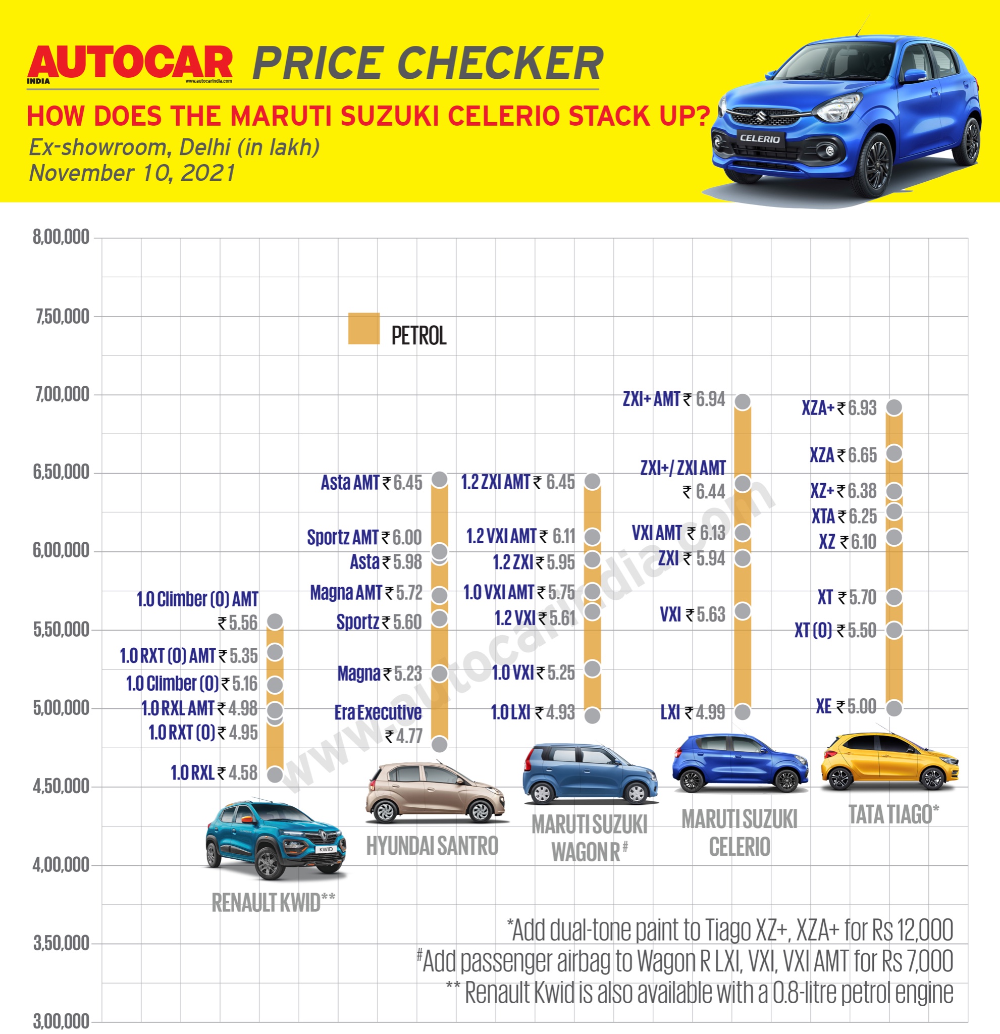 Suzuki Car Price List
