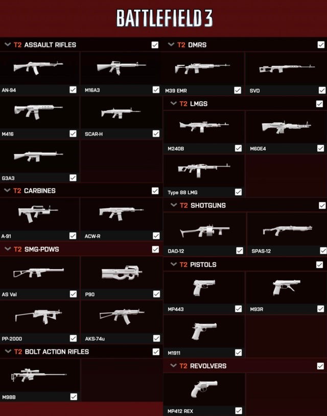 Battlefield 4 Weapons List
