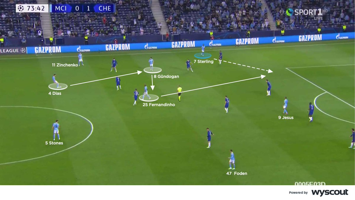 Thread 🧵 Positional play explained... 🚹 - The Coaches' Voice | Rattibha