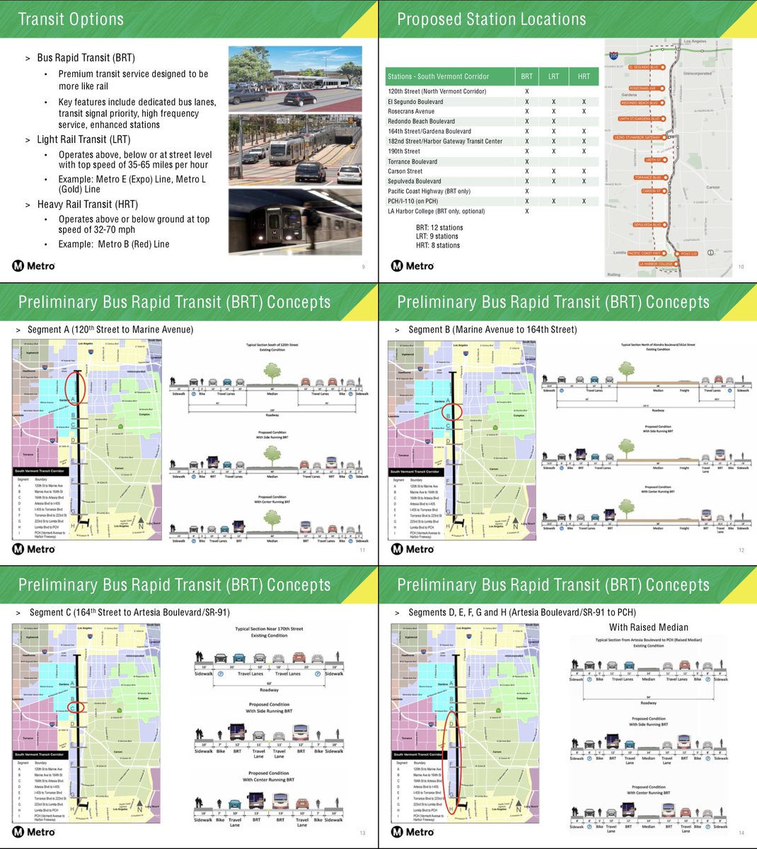 numble on Twitter: Update on LA Metro’s Vermont Corridor South Bay ...