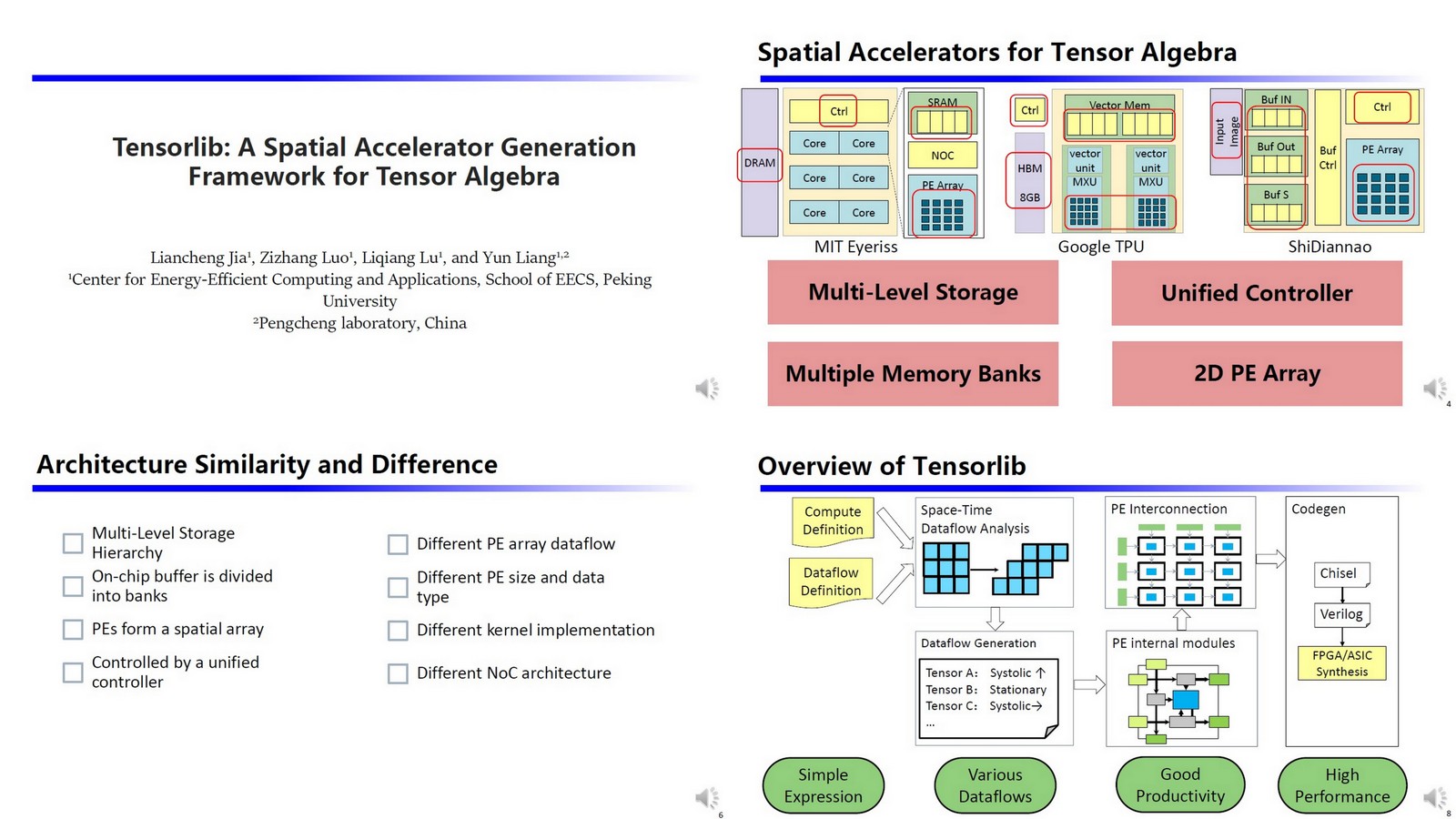 OGAWA, Tadashi on Twitter: "=> "Building AI Silicon", Jim Keller, Tenstorrent, Samsung Foundry ...