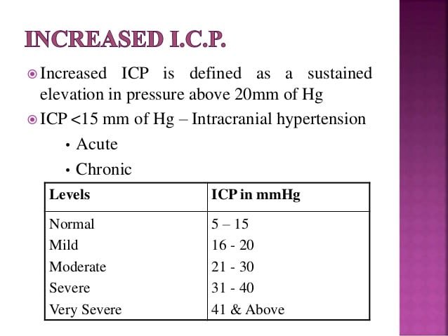 #التمريض Extra Ventricular Drainage ( EVD) من اهم البروسيجرات لمريض في ...