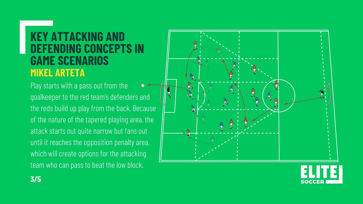 Mikel Arteta - Key Attacking and Defending Concepts in Game Scenarios ...