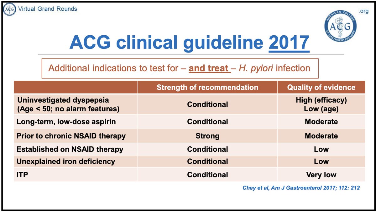 Today's @AmCollegeGastro Virtual Grand Rounds: H. pylori with Dr. Colin ...
