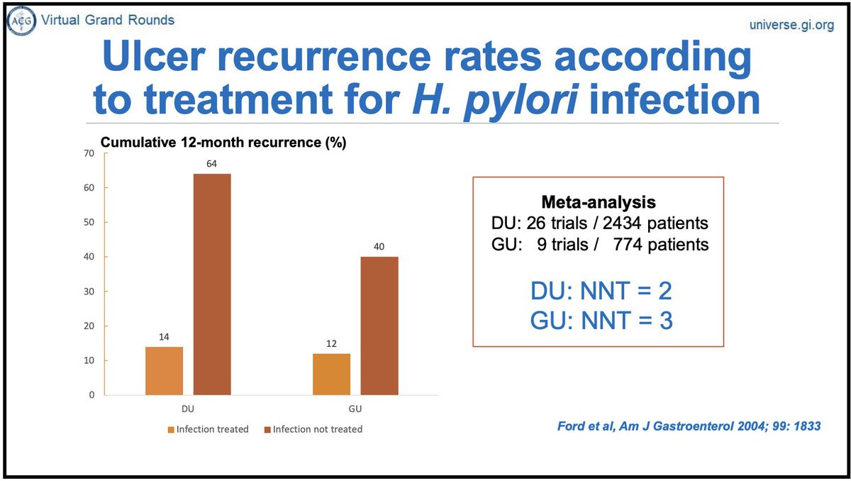 Today's @AmCollegeGastro Virtual Grand Rounds: H. pylori with Dr. Colin ...