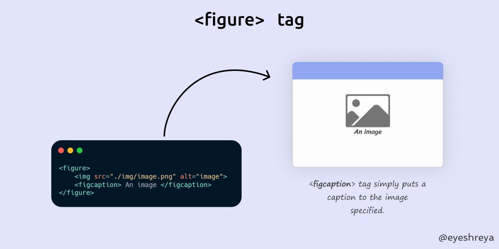 🧱 HTML semantic tags are so powerful in web development still many ...