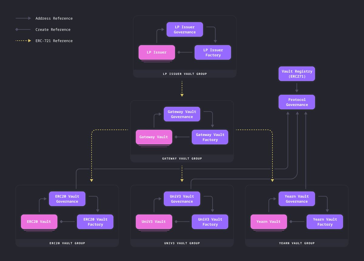 Mellow Protocol (@Mellowprotocol) | Twitter