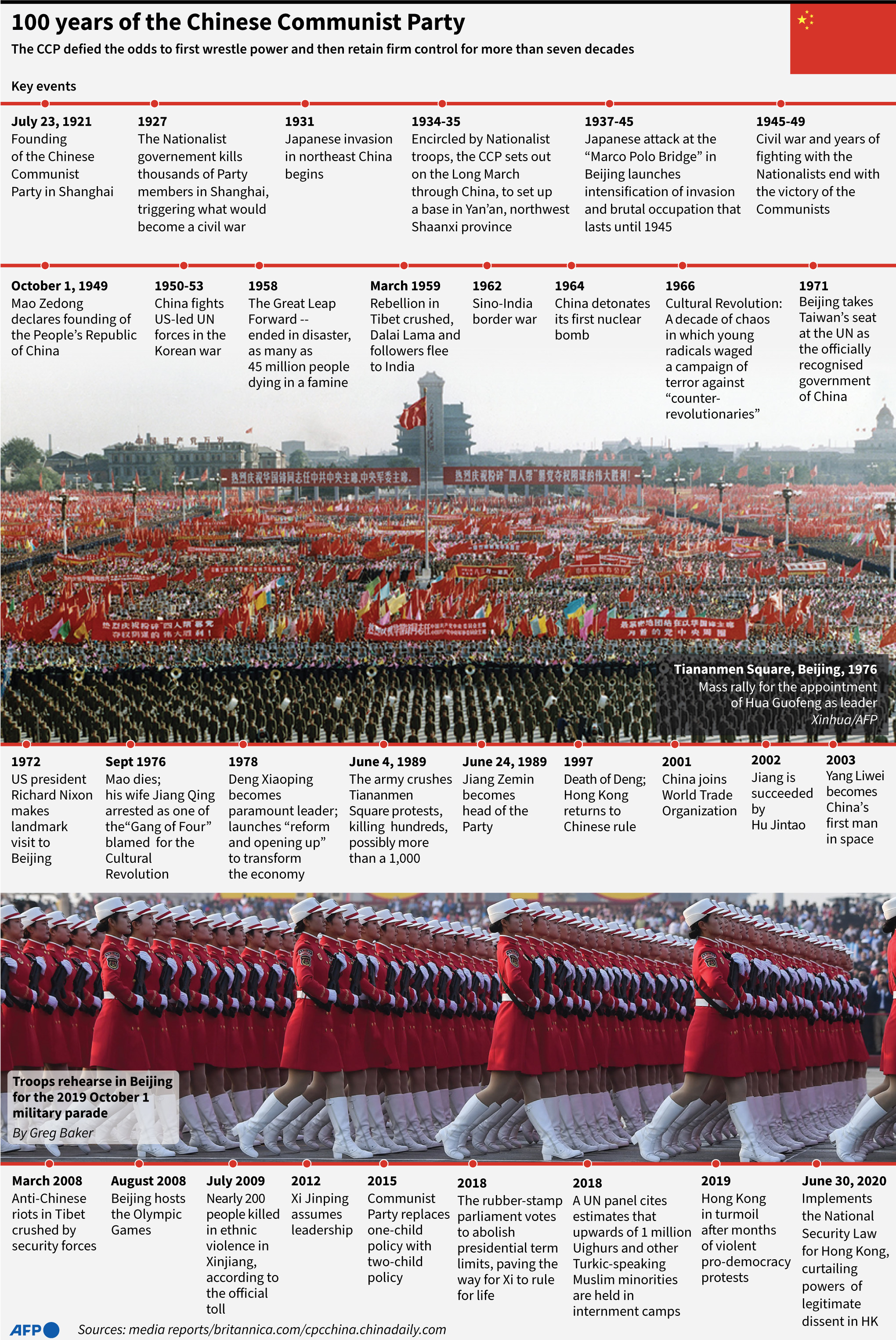 Chinese Communist Victory