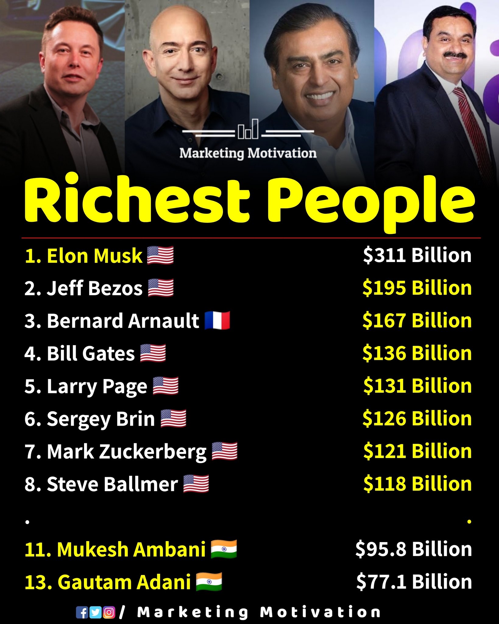 Rich People In The World