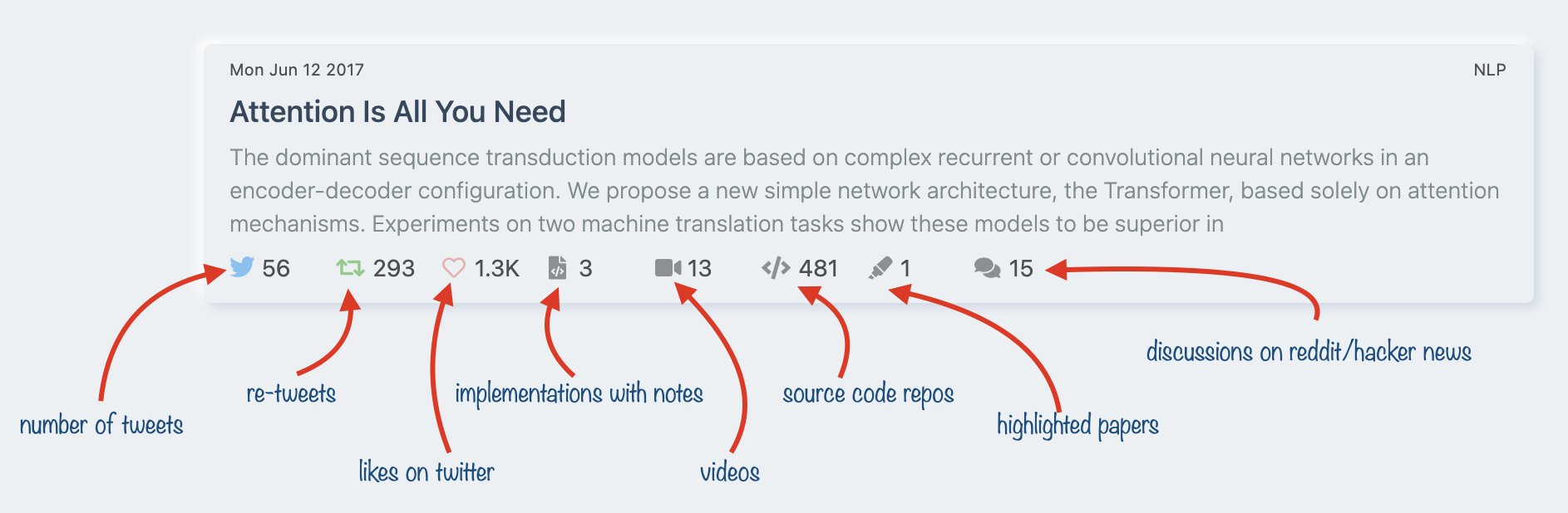 labml.ai (@labmlai) / Twitter
