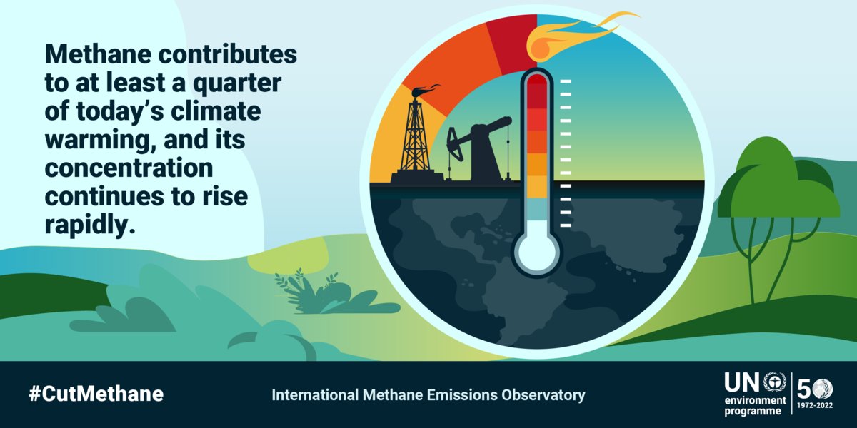 Methane Global Warming