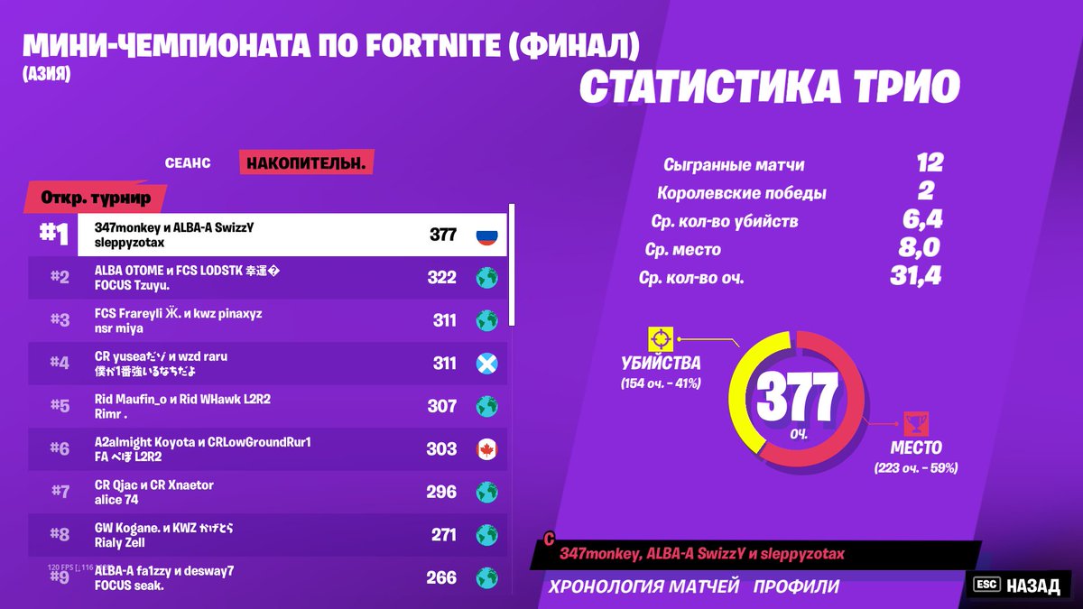 SwizzY281さんの人気ツイート（新しい順） - ついふぁん！