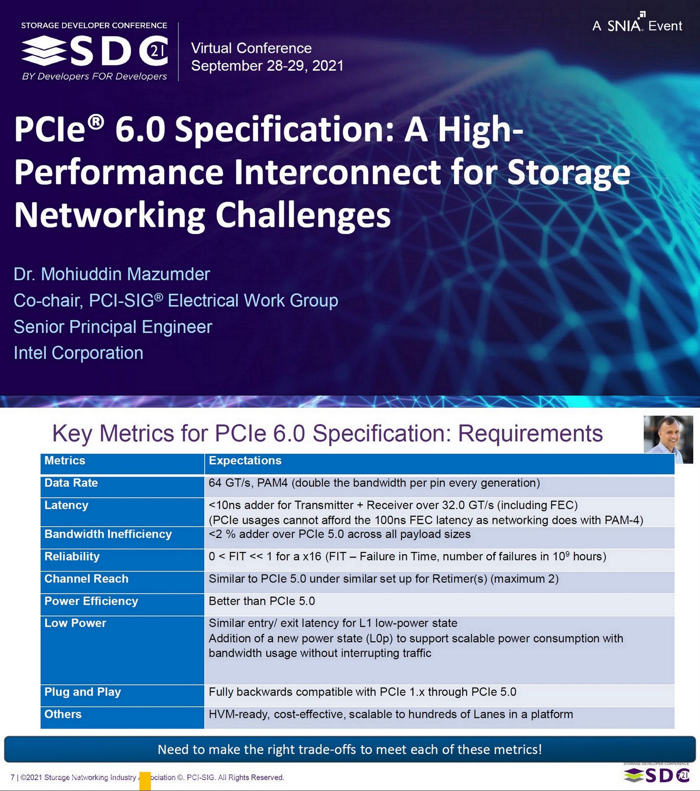 OGAWA, Tadashi on Twitter: "=> "PCIe 6.0: A High-Performance Interconnect for Storage Networking ...