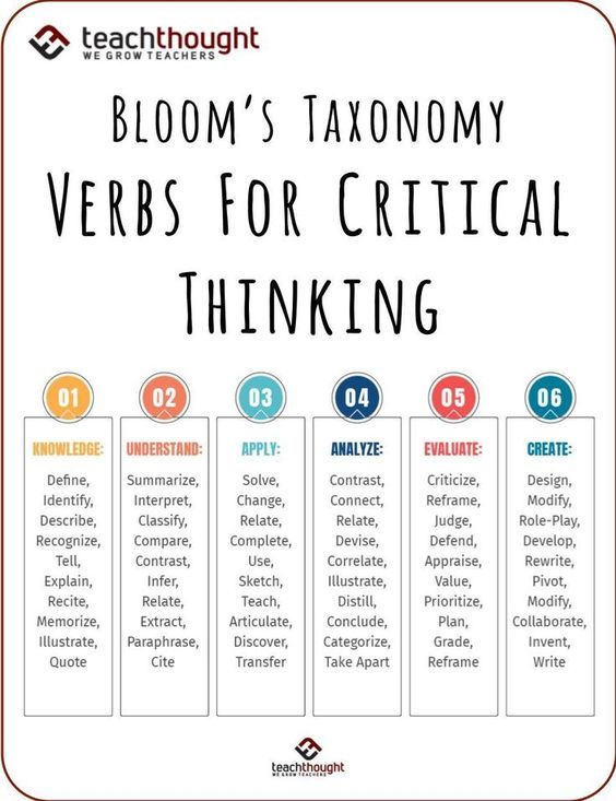 Blooms Taxonomy Verbs