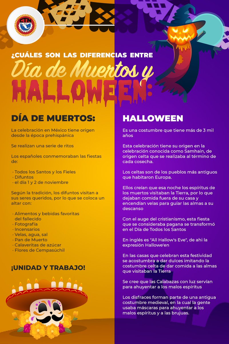 Cuadro Comparativo Diferencia Entre Halloween Y Dia D - vrogue.co Cuadro Comparativo Diferencia Entre Halloween Y Dia D - vrogue.co