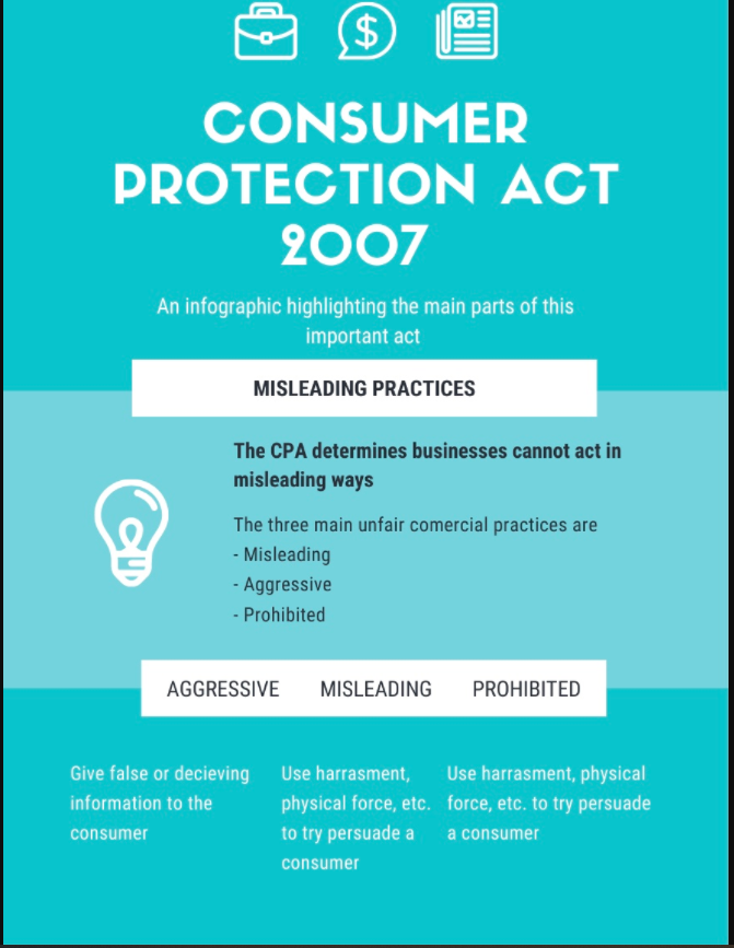 Consumer Protection Posters
